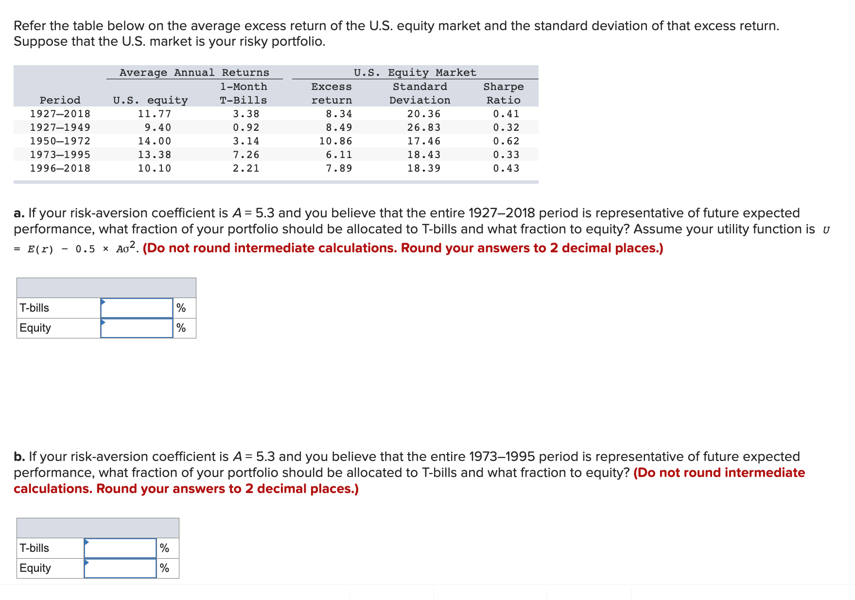 Solved Refer the table below on the average excess return of | Chegg.com