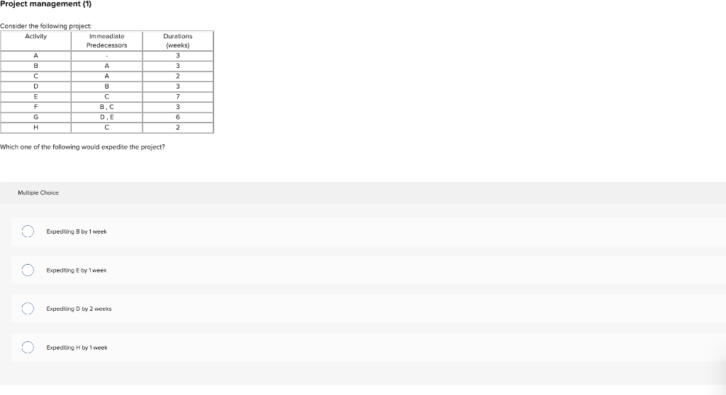 Solved Project management (1) Which one of the following | Chegg.com