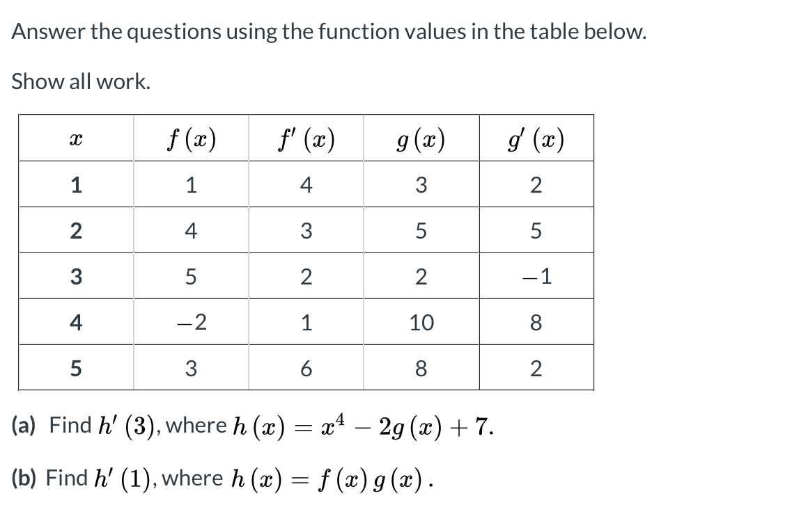 Solved Answer the questions using the function values in the | Chegg.com