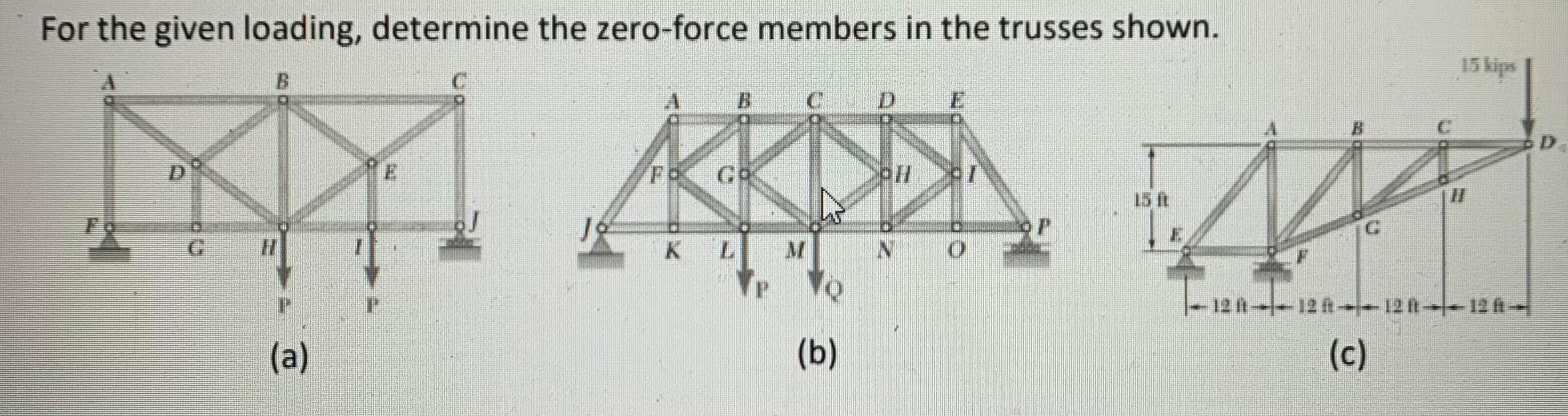 Solved For The Given Loading Determine The Zero Force 8229