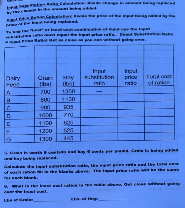 Solved stitution Ratio Calculation: Divide change in amount | Chegg.com
