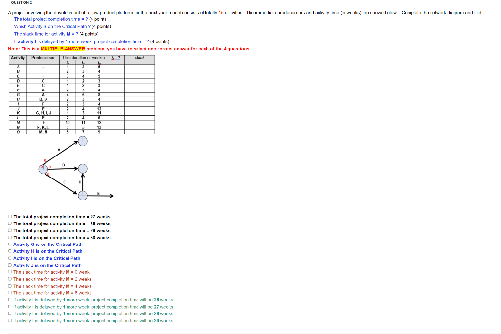 Solved The total project completion time = ? (4 point) Which | Chegg.com