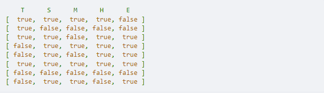 P(Thirsty) 0.5 P(Smart) 0.8 Thirsty Smart Moxie | Chegg.com