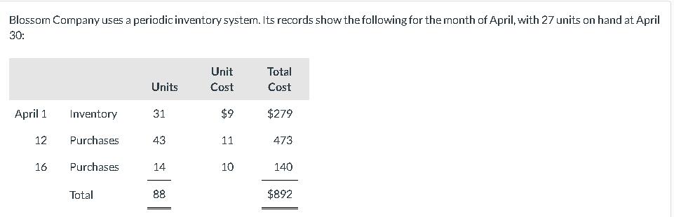 Solved Blossom Company uses a periodic inventory system. Its | Chegg.com