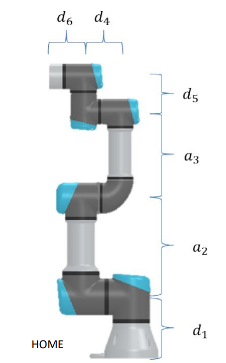 Solved Solve the FK of the indicated robots using | Chegg.com