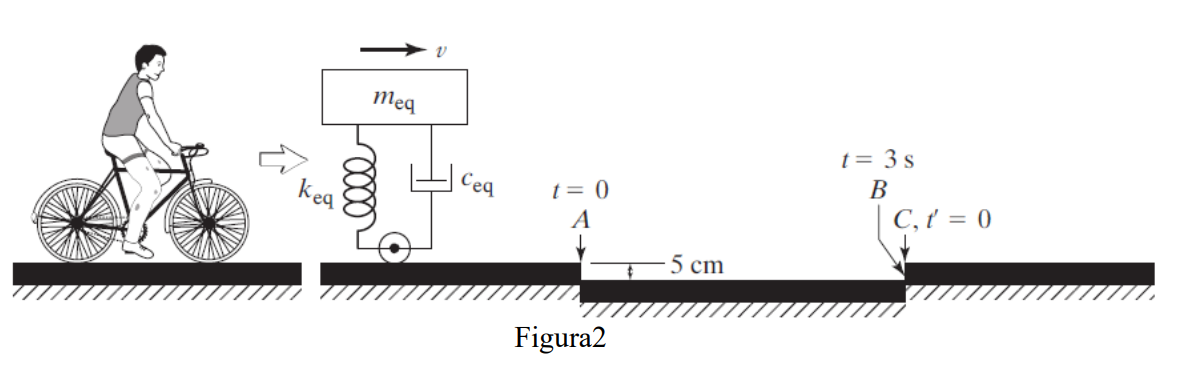 Solved Damped free vibrationThe child riding a bicycle in | Chegg.com
