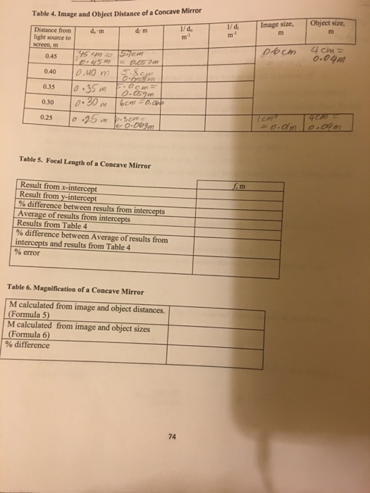Solved Tablel. Image and Object Distances Distance from de m | Chegg.com