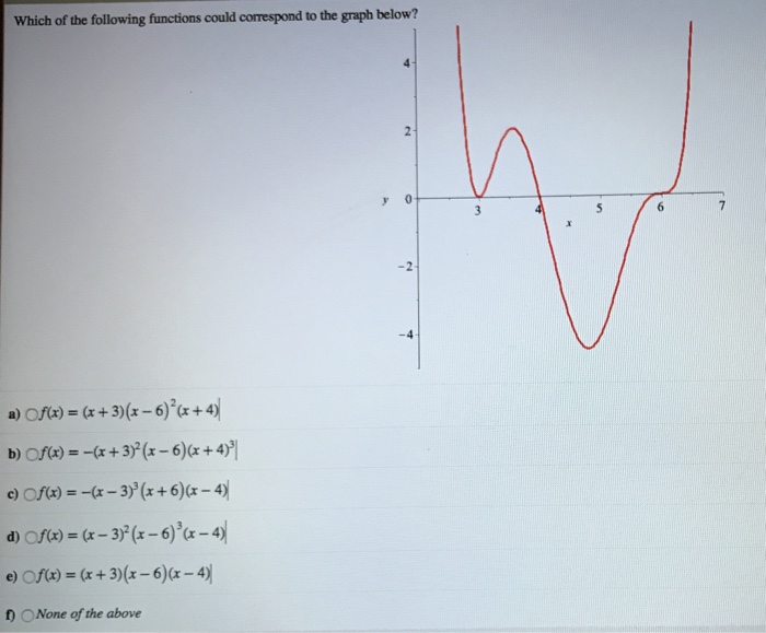 Solved Which of the following functions could correspond to | Chegg.com
