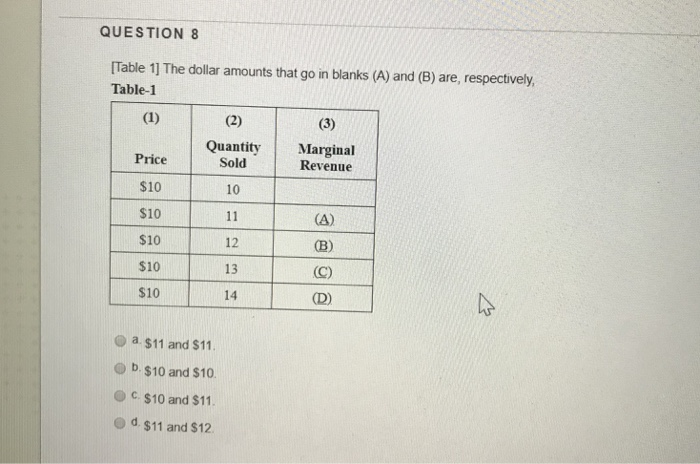 Solved QUESTION 8 [Table 1] The dollar amounts that go in | Chegg.com