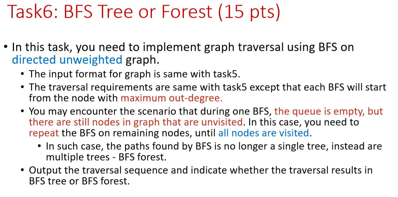 Solved Task6: BFS Tree or Forest (15 pts) In this task, you | Chegg.com