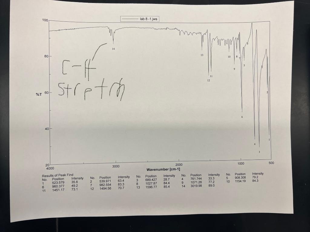 Solved Need an explanation of this IR spectrum for the | Chegg.com