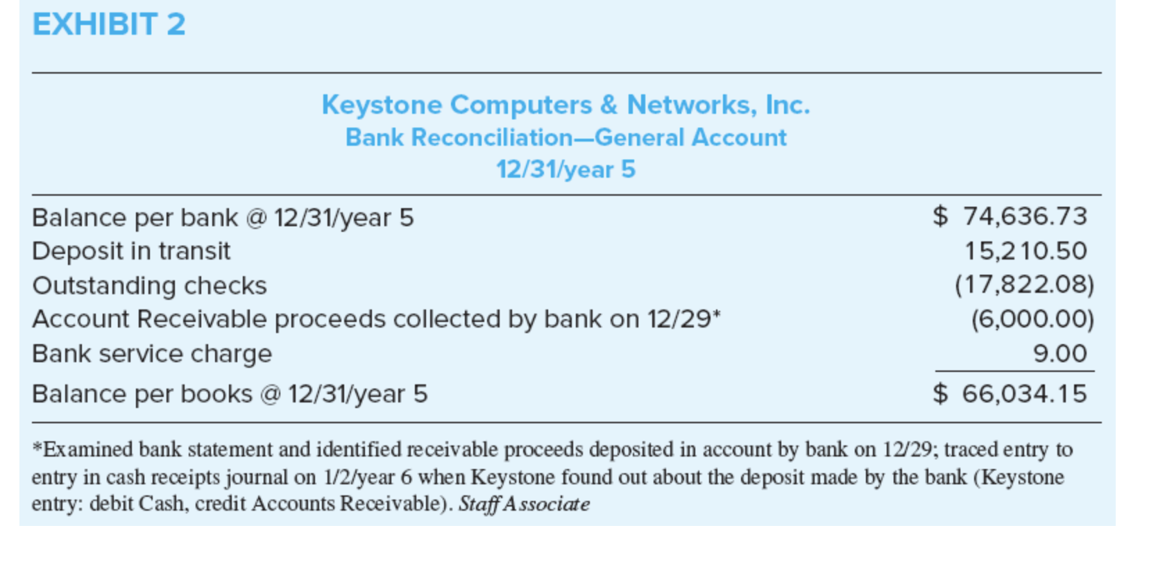 This simulation presents the Keystone Computers & | Chegg.com