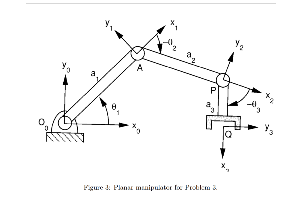 Solved Problem 3 (35 points). A planar manipulator with | Chegg.com
