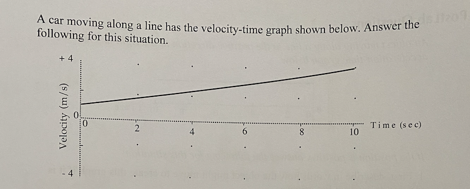 Solved A car moving along a line has the velocity-time graph | Chegg.com