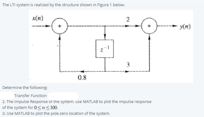 Solved The LTI system is realized by the structure shown in | Chegg.com