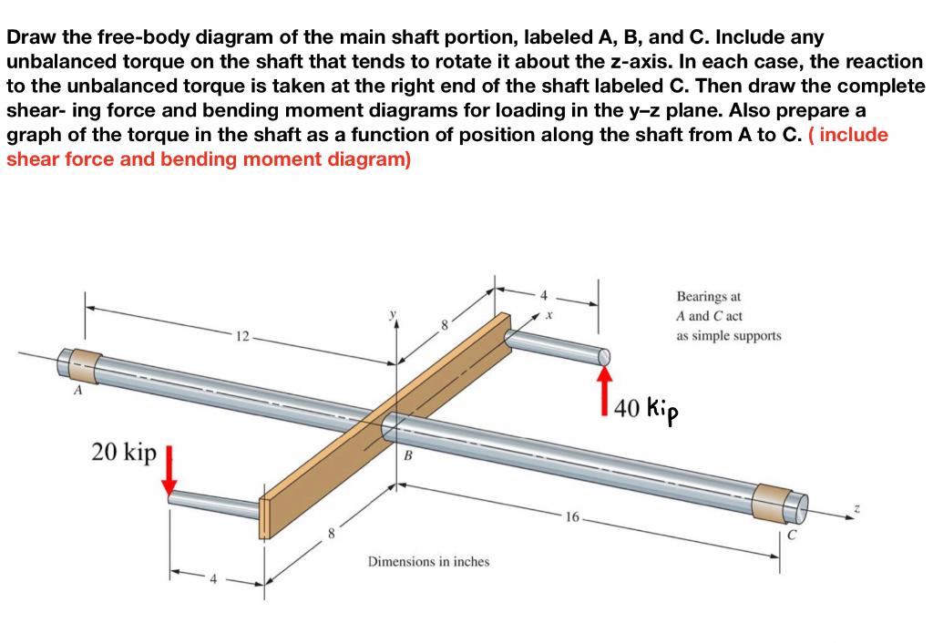 Solved Draw the free-body diagram of the main shaft portion, | Chegg.com