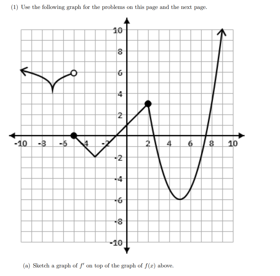Solved (1) ﻿Use the following graph for the problems on this | Chegg.com