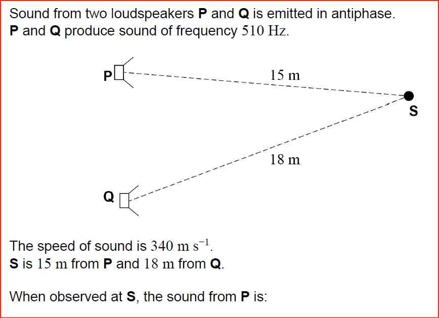 Solved Sound from two loudspeakers P and Q is emitted in | Chegg.com