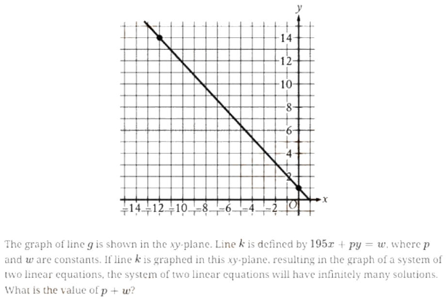 Solved The graph of line g ﻿is shown in the xy-plane. Line k | Chegg.com