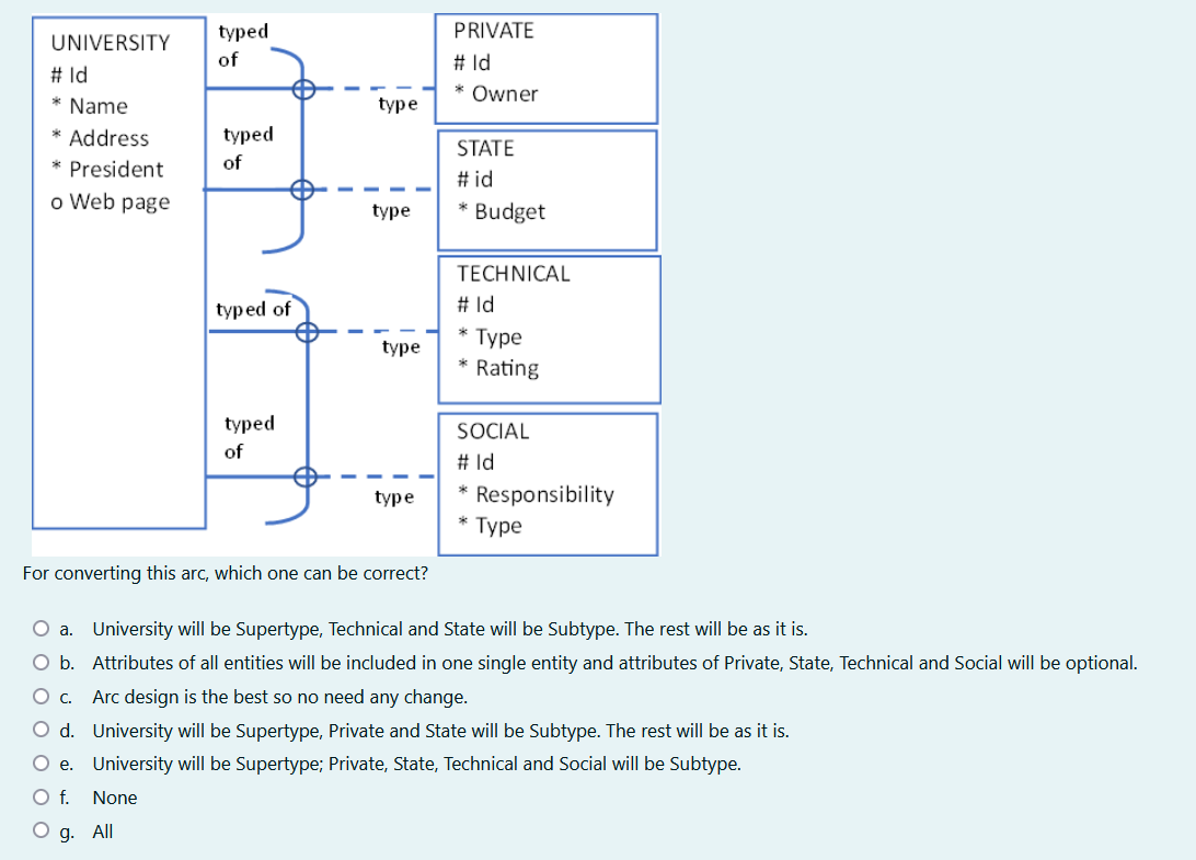 Solved For converting this arc, which one can be correct? a. | Chegg.com