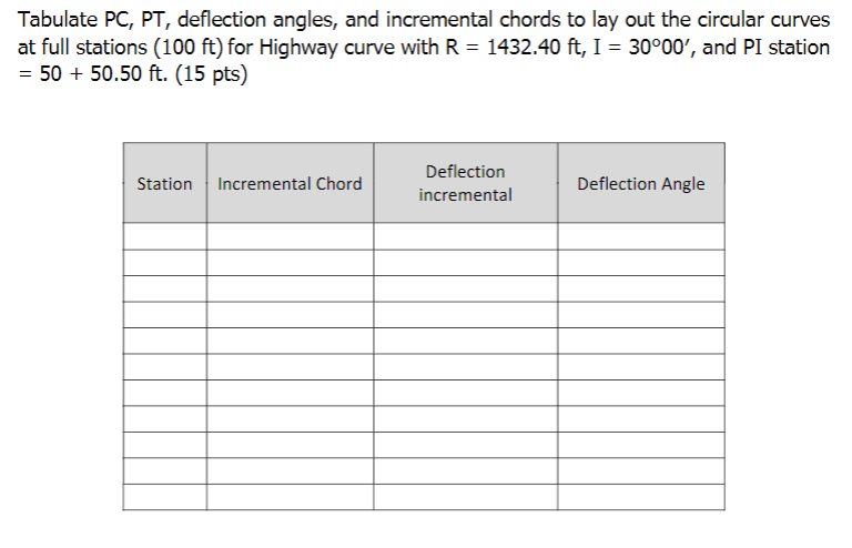 Solved Tabulate PC, PT, deflection angles, and incremental | Chegg.com