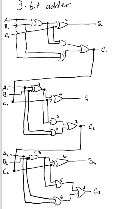 Solved Prelab Exercise 1 Starting with the 3-bit adder you | Chegg.com