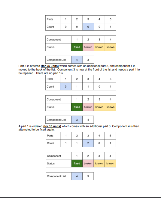 Solved Give additional practice with dynamic memory in C. | Chegg.com