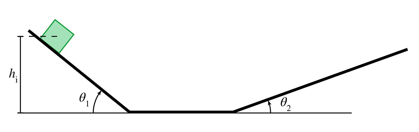 Solved 1)A block is placed on a frictionless ramp at a | Chegg.com