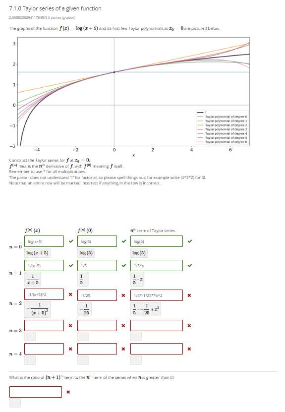Solved 7.1.0 Taylor series of a given function | Chegg.com