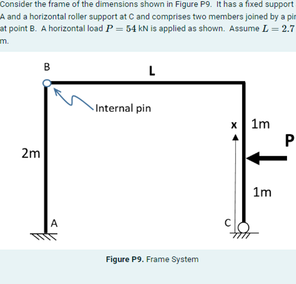 Solved Consider the frame of the dimensions shown in Figure | Chegg.com