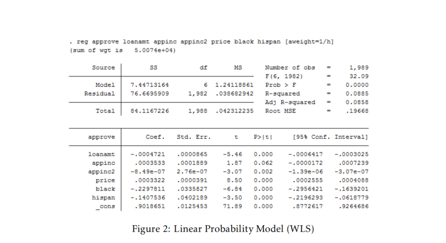 Question 3 [10 Marks]. Consider the following linear | Chegg.com