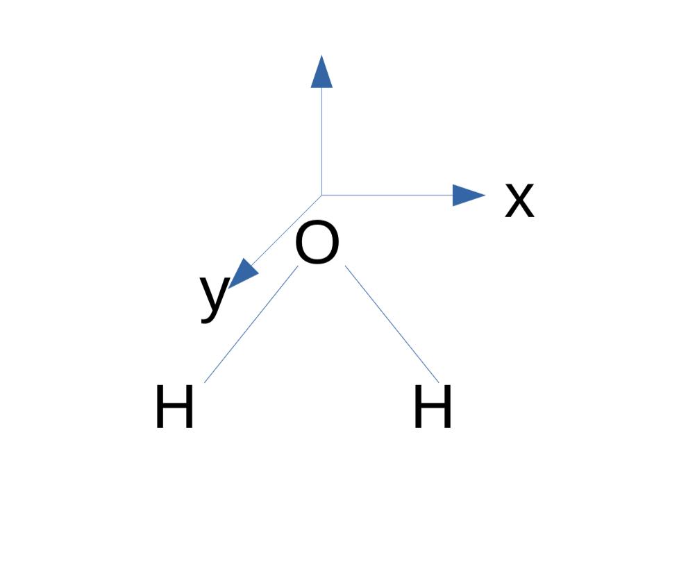 Solved 2. We can form a group of symmetry operations, with | Chegg.com