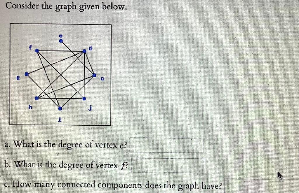 Solved Consider the graph given below. i a. What is the | Chegg.com