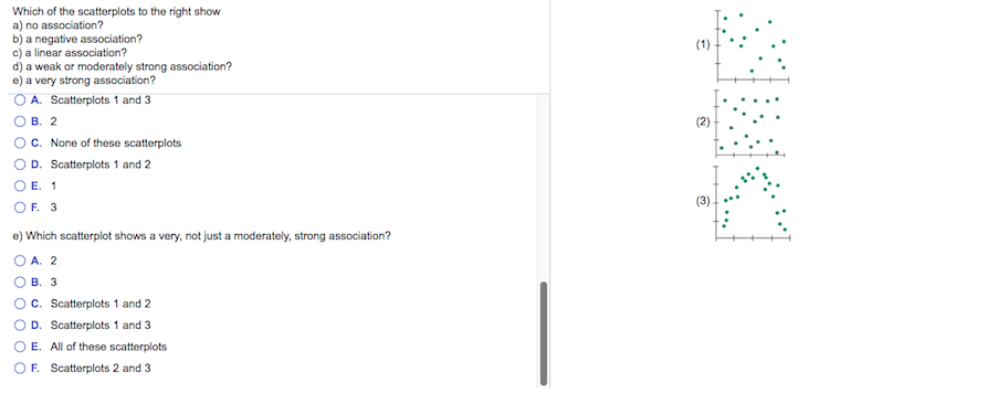 Solved (1) Which of the scatterplots to the right show a) no | Chegg.com