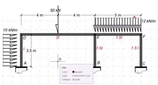 Solved Analyze completely the loaded frame shown below by | Chegg.com