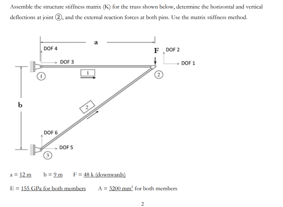 Solved Assemble the structure stiffness matrix (K) for the | Chegg.com