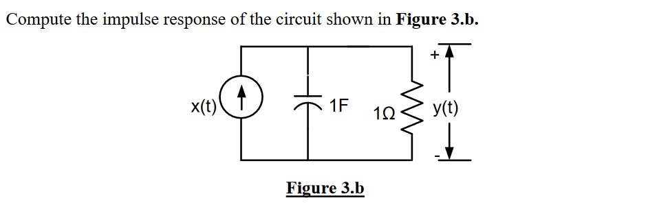 Solved Compute the impulse response of the circuit shown in | Chegg.com