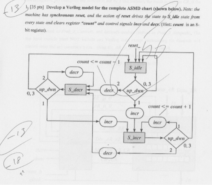 Solved 3[35 pts] Develop a Verilog model for the complete | Chegg.com