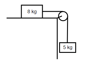 Solved In the figure below, two boxes are connected by a | Chegg.com