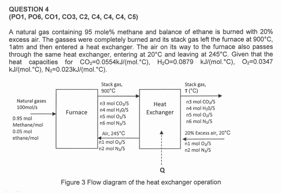 Solved QUESTION 4 (PO1, PO6, CO1, CO3, C2, C4, C4, C4, C5) A | Chegg.com