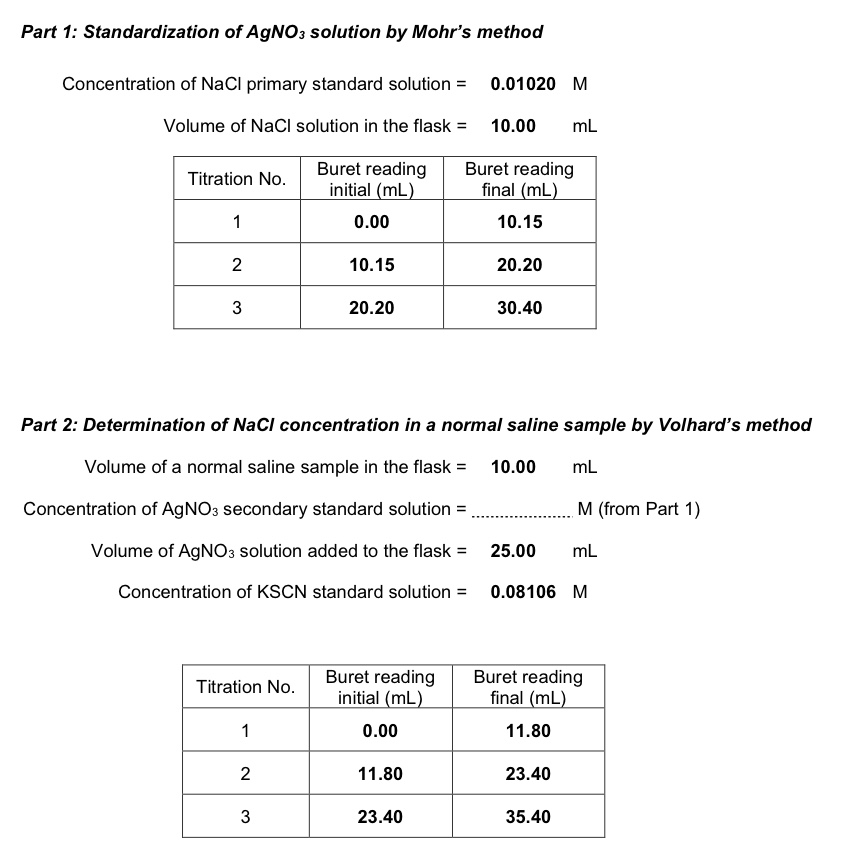 Solved Part 1: Standardization of AgNO3 solution by Mohr's | Chegg.com