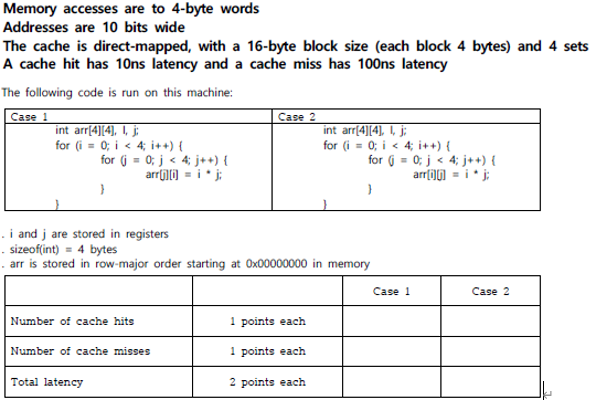 Solved Memory accesses are to 4 -byte words Addresses are 10 | Chegg.com