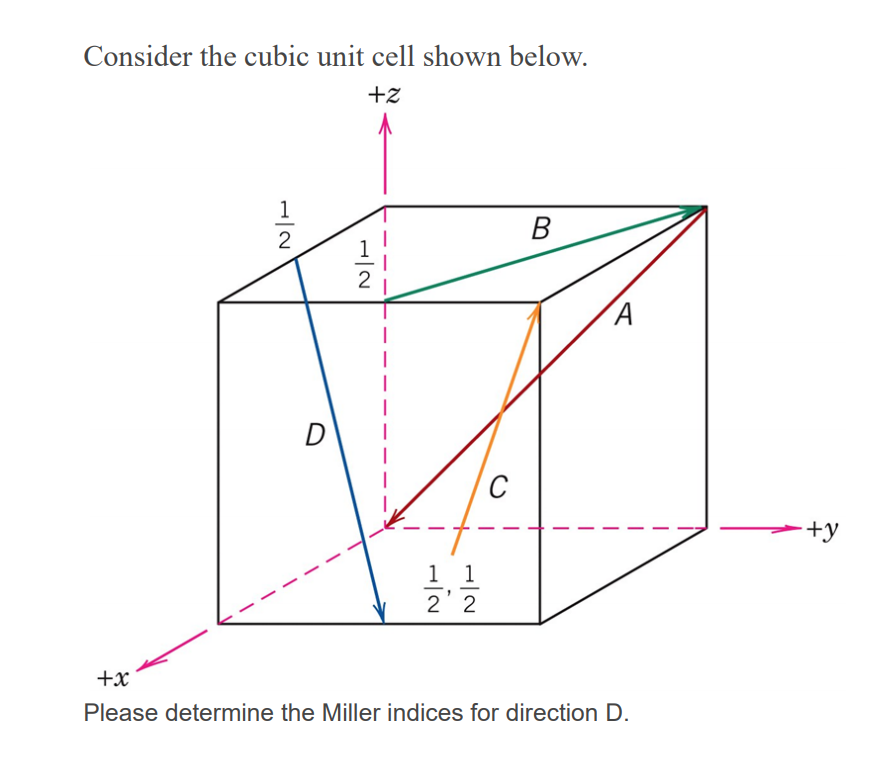 Solved Consider the cubic unit cell shown below. Please | Chegg.com