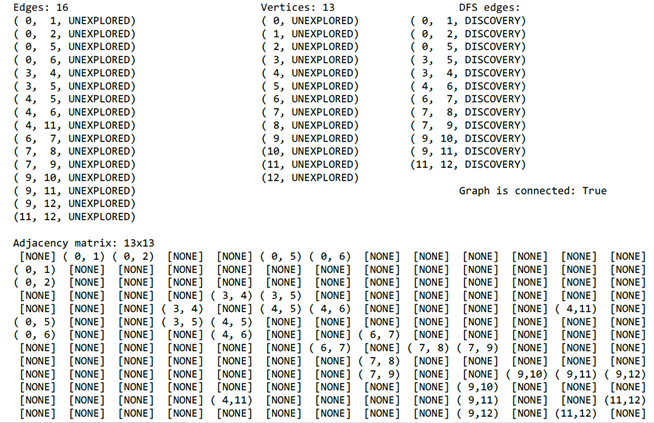 Solved Python. Please don't reuse previous chegg | Chegg.com