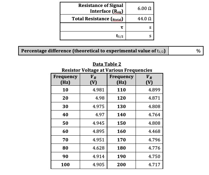 Data Table - Experiment PH08 Data Table 1 土 RI. | Chegg.com