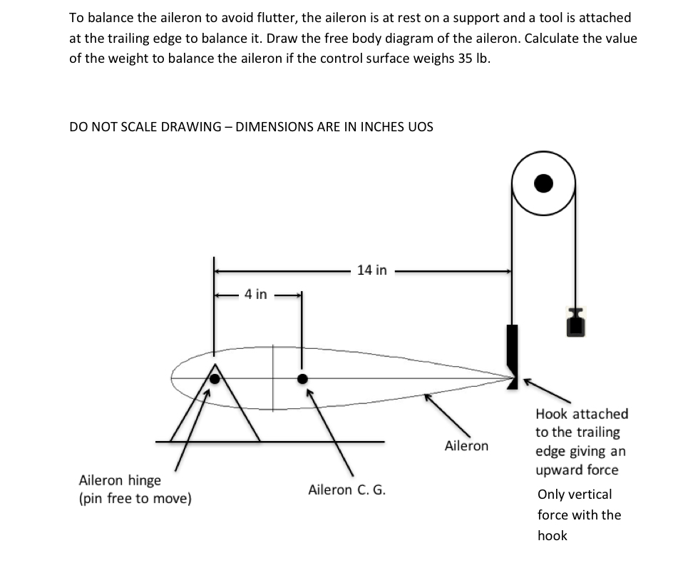 Solved To balance the aileron to avoid flutter, the aileron | Chegg.com