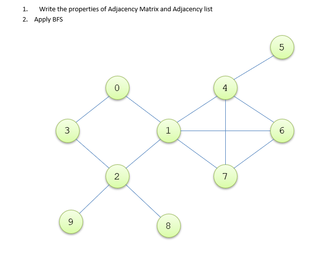 Solved 1. Write the properties of Adjacency Matrix and | Chegg.com