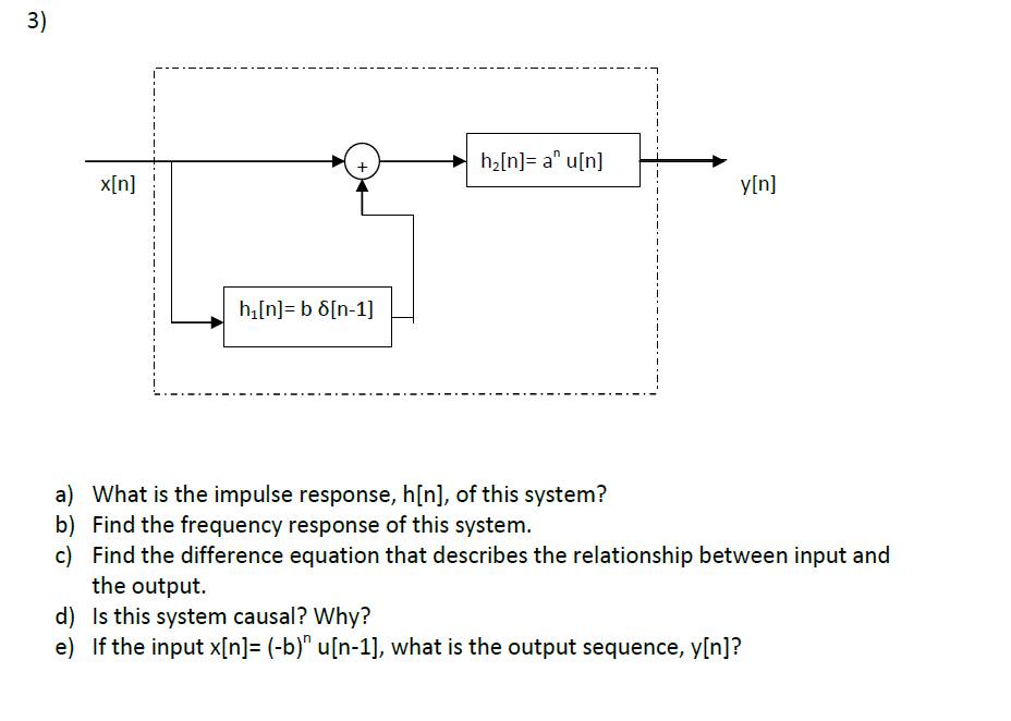 Solved a) What is the impulse response, h[n], of this | Chegg.com