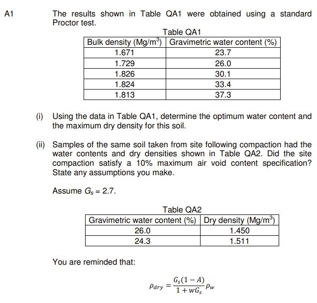 The results shown in Table QA1 were obtained using a | Chegg.com