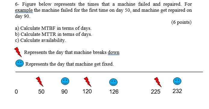 Solved 6- Figure below represents the times that a machine | Chegg.com